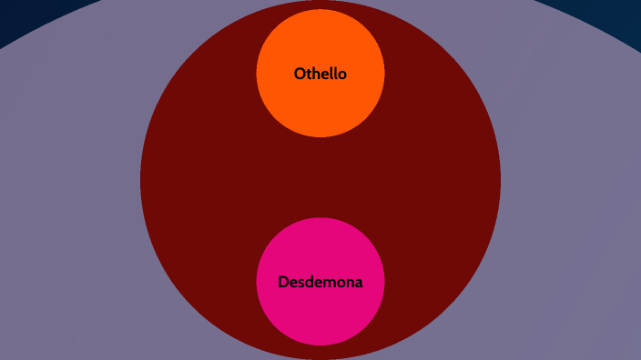 Mind Map of Honesty and Truth by Gabriel Elyazi
