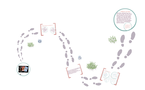 Series Project: The Hunger Games by Rachel Struthers on Prezi