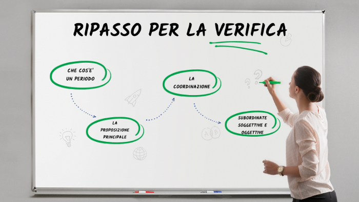 La sintassi della frase complessa by Lorenza Cattalani on Prezi