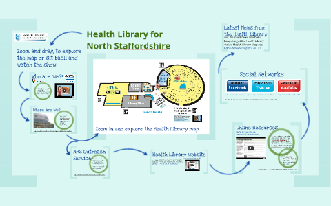 Health Library Interactive Map by Cheryl Kent on Prezi