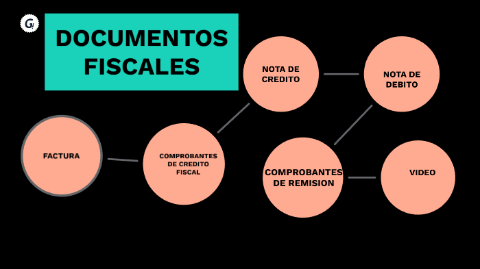 DOCUMENTOS FISCALES by ADELA MARITZA RUIZ CAMPOS on Prezi