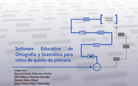 Software Educativo de Ortografía y Gramática by jessi segura on Prezi