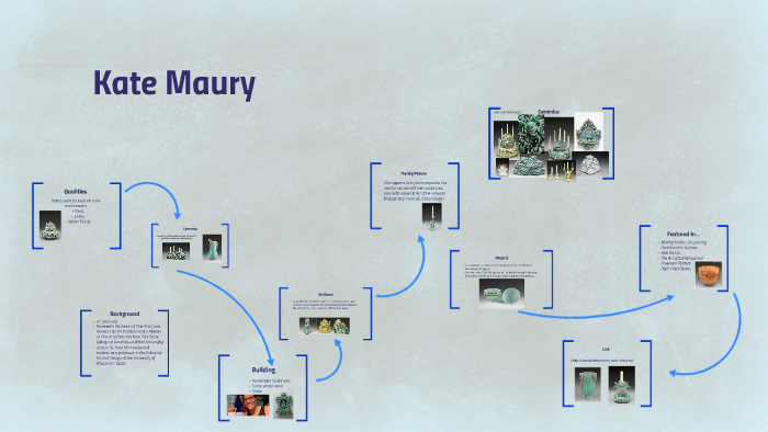 Kate Maury by Kristy Hopp on Prezi