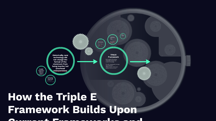 How the Triple E Framework Builds Upon Current Frameworks an by Mike ...