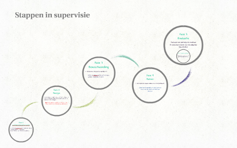 Stappen in supervisie by Webhelp Nederland on Prezi