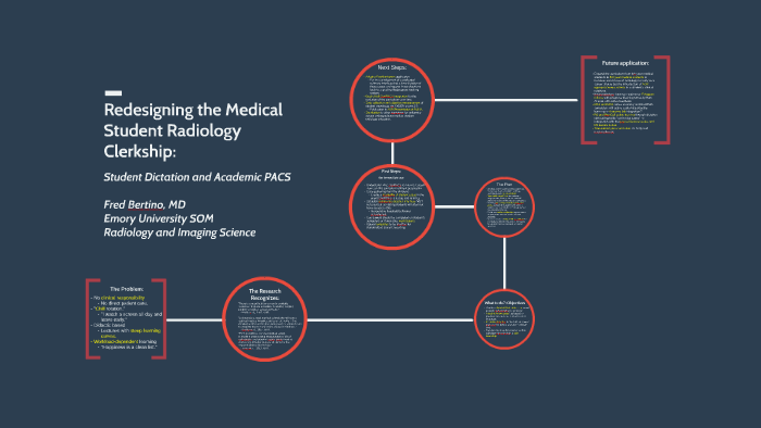 Redesigning the Medical Student Radiology Clerkship. by Fred Bertino on ...