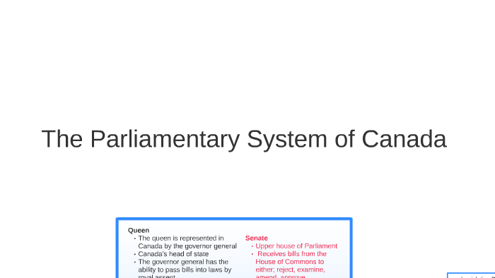 The Parliamentary System of Canada by halima yusuf on Prezi