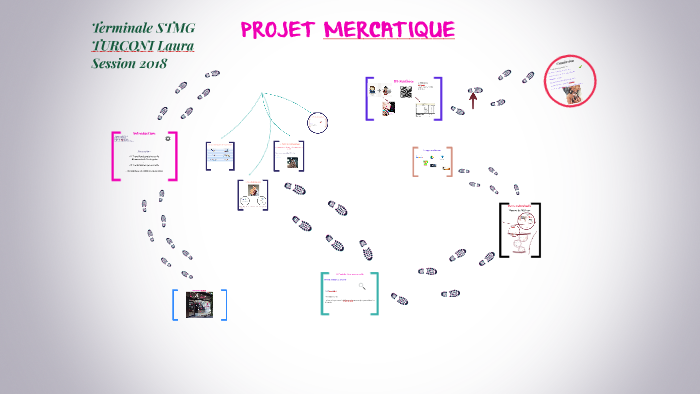 PROJET MERCATIQUE by on Prezi