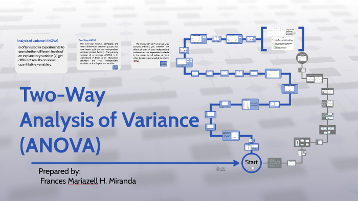 Two-Way Analysis of Variance (ANOVA) by Juan Carlos Gomez on Prezi