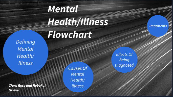 Mental Health Flowchart by Rebekah Grieve on Prezi