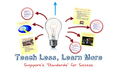 EDCU 620 - Teach Less, Learn More by Colleen Gaard on Prezi