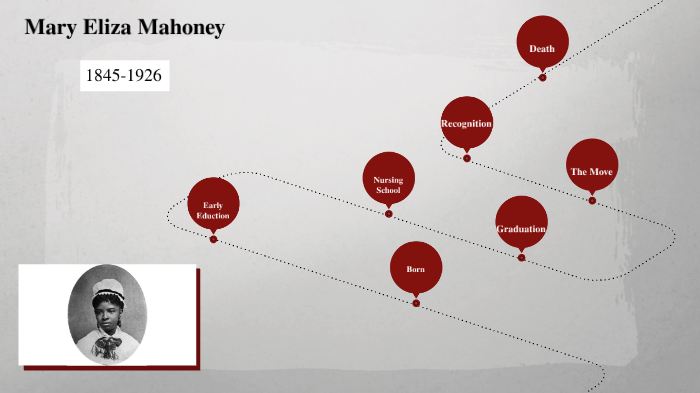 Mary Eliza Mahoney by savanna stinchcomb on Prezi