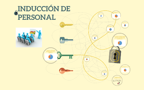 INDUCCIÓN DE PERSONAL by Carmen Garcia on Prezi