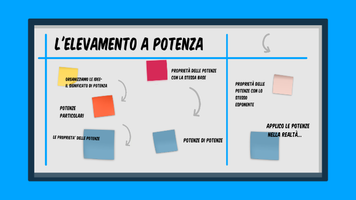 L'elevamento a potenza by federicaa andò on Prezi