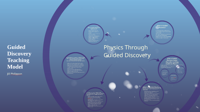 Guided Discovery Teaching Model by Jill Philippon on Prezi