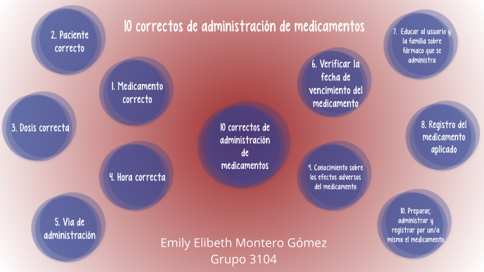 8 correctos de administracion de medicamentos by Emily Montero on Prezi
