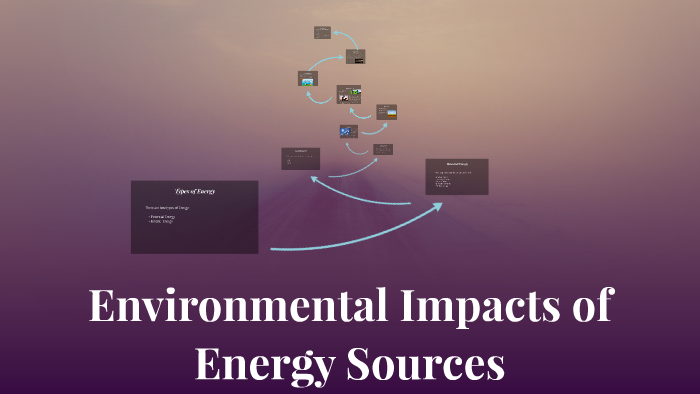 Environmental Impacts of Energy Sources by Rayyan Murad on Prezi