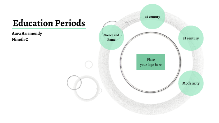 Education Periods by Aura Arismendy on Prezi