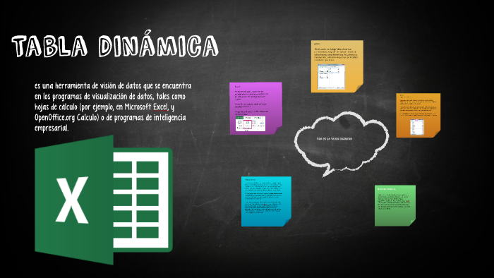 Tabla dinamica by Jason Pinzon