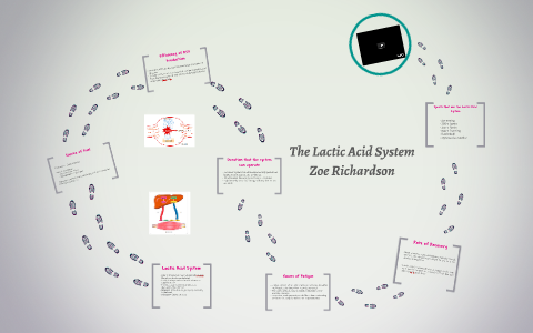 Lactic Acid System by Zoe Richardson on Prezi