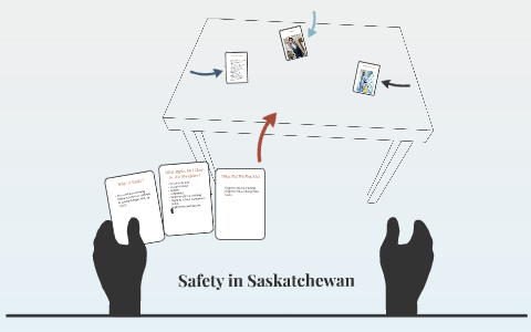 Safety in Saskatchewan by Austin Buhler on Prezi