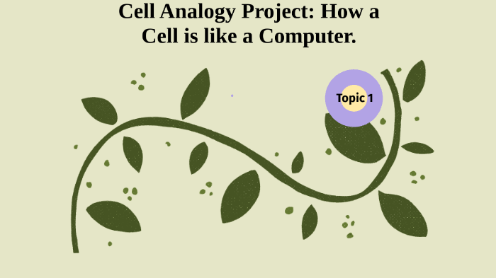 Cell Analogy Project: Plant Cell vs. Computer by DEXTER O'BRIEN on Prezi