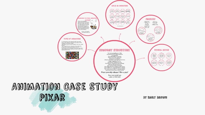 Animation Case Study by Emily Brown on Prezi
