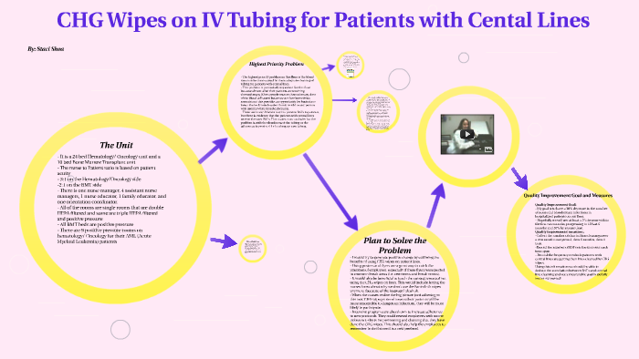 CHG Wipes on IV Tubing for Patients with Cental Lines by on Prezi