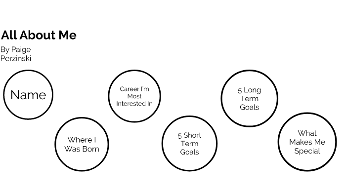 All About Me by Alexis Perzinski on Prezi