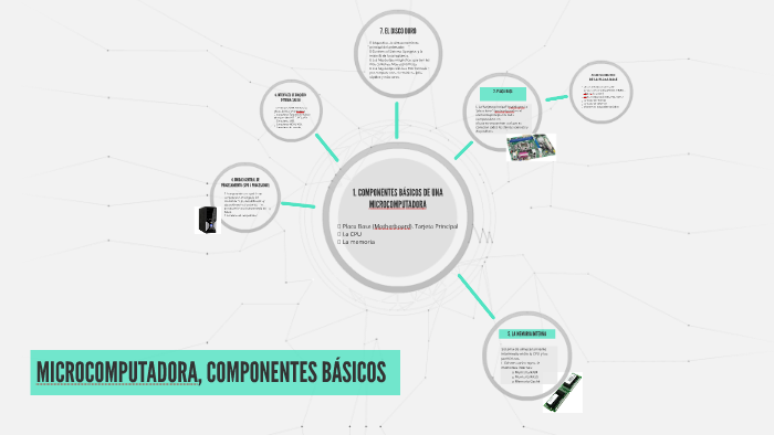 1. COMPONENTES BÁSICOS DE UNA MICROCOMPUTADORA by David Alonso Sueiro ...