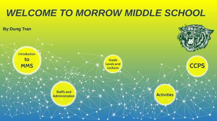 Dung Tran-Morrow Middle School Virtual Tour by Dung Tran on Prezi