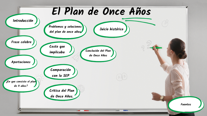 El plan de los 11 años by Jaime Daniel Baeza Karman on Prezi