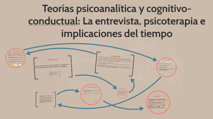 Breve revisión de la teoría analítica y teoría cognitivo-con by Carlos ...