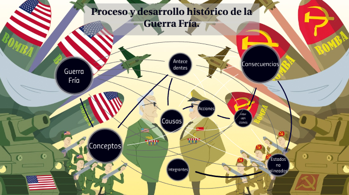 El proceso de desarrollo histórico de la guerra fría by Manuel Parker ...