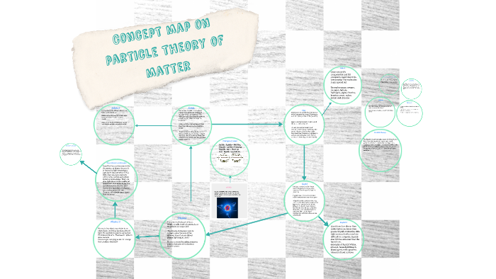 Concept map on particle theory of matter by Ethan Miller on Prezi