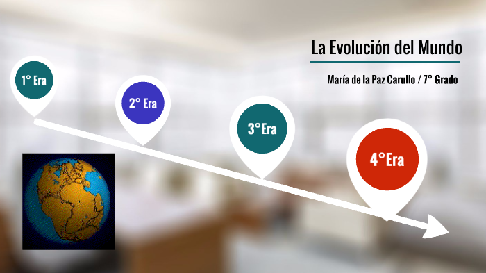 La evolución del Mundo by Maria de la Paz Carullo on Prezi