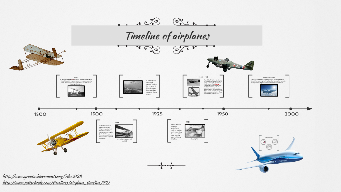 Timeline of planes by Valeria Sánchez on Prezi