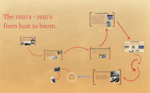 The 1920's - 1930's from bust to boom. by on Prezi