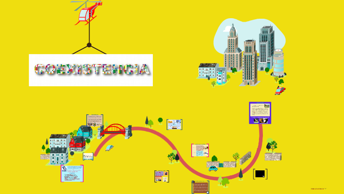 ¿Que es coexistencia ? by Kathya Rodriguez on Prezi