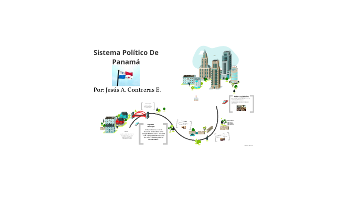 Organización Política de Panamá by MAX CONTES on Prezi