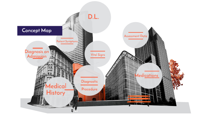 Gallop- Concept Map 2 by Fawn McLean on Prezi