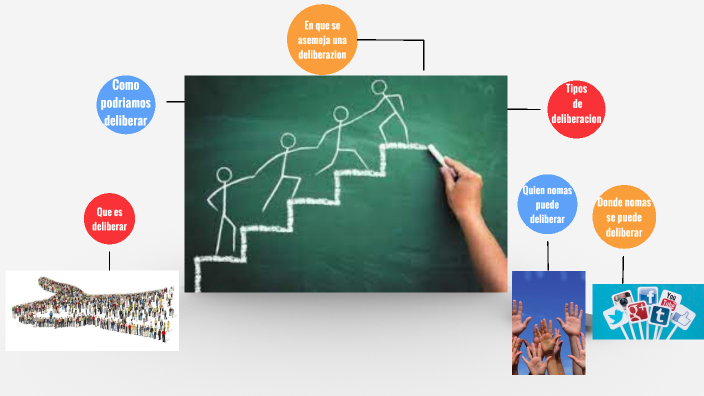 El principio de deliberación, procedimiento colectivo de toma de ...