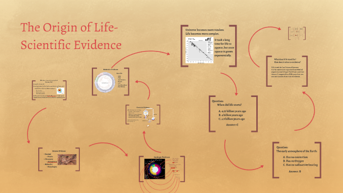 The Origin of Life-Scientific Evidence by on Prezi