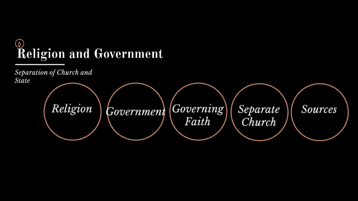 Religion and Government by Sirena Crain on Prezi