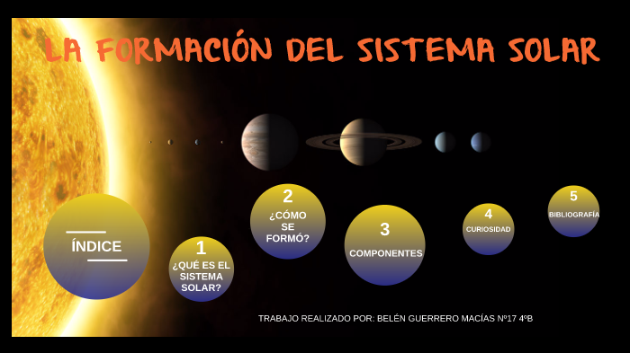 Etapas De Formacion Del Sistema Solar