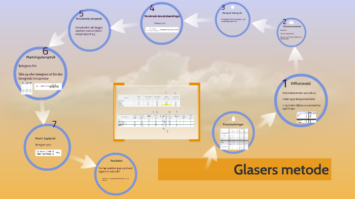 Glasers metode by Helle Piil on Prezi