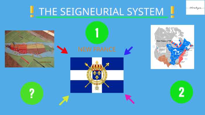 The Seigneurial System by G Y on Prezi