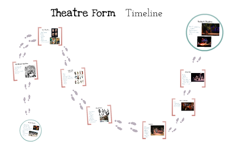 Theatre Form Timeline by Tessa Richards on Prezi