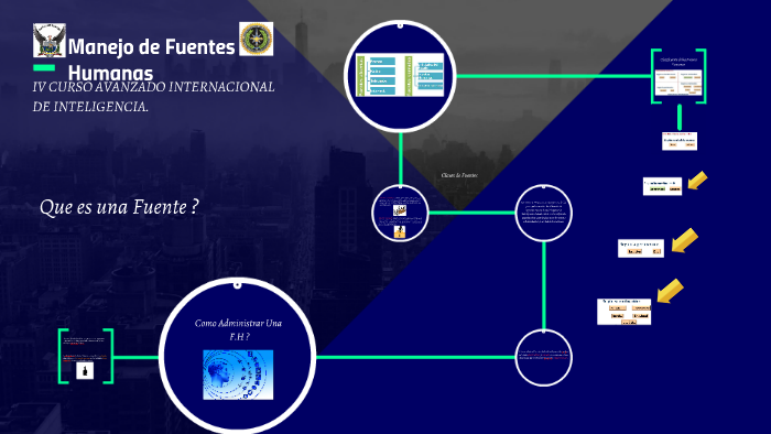 Manejo de Fuentes Humanas by Angel Patricio Santacruz on Prezi