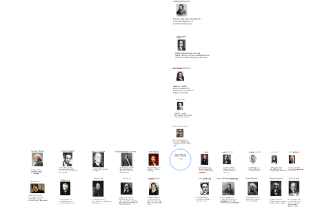 Presentation on famous chemists by Justin Dupuy on Prezi